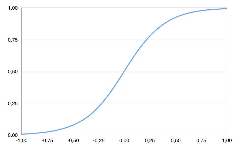 Gabriela Ustariz Titanic | Kaggle