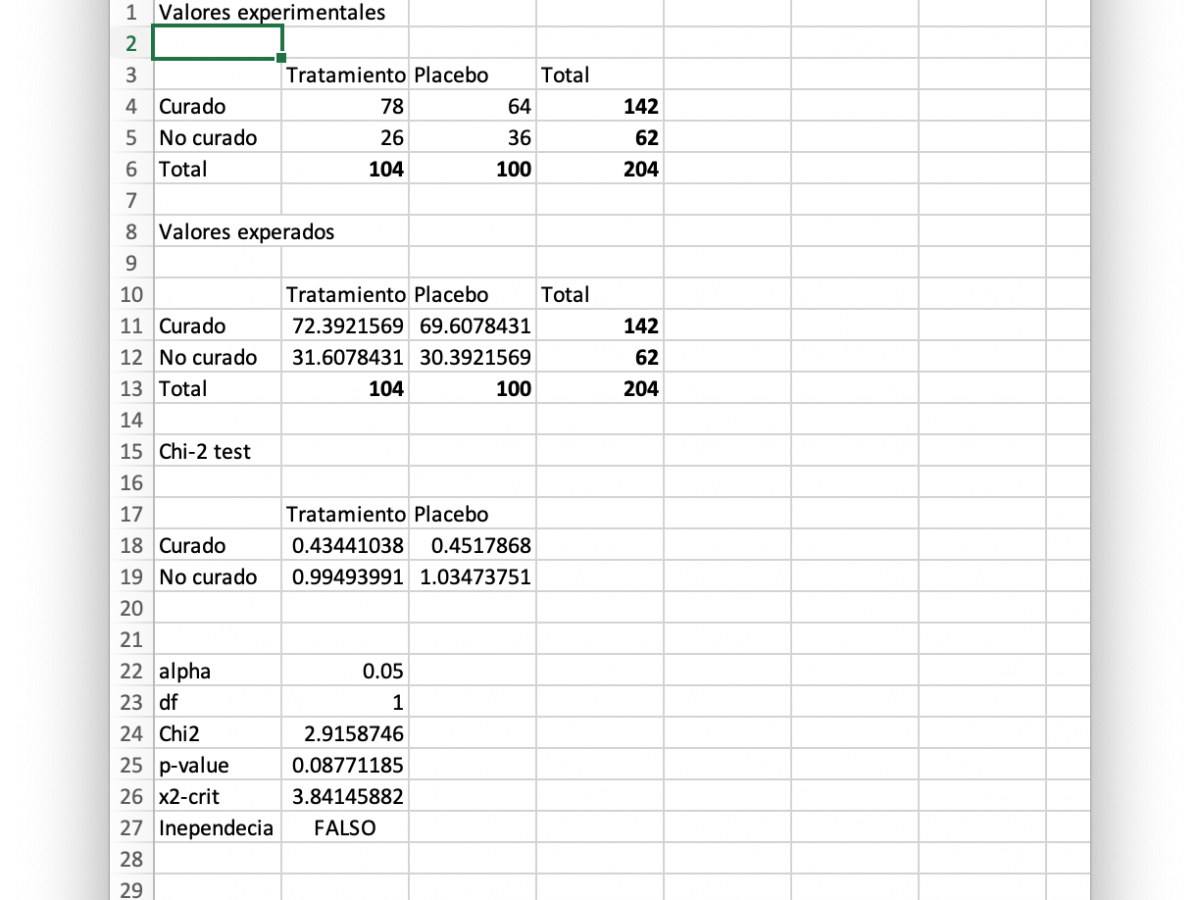 Como Se Calcula El Chi Cuadrado En Excel Printable Templates Free