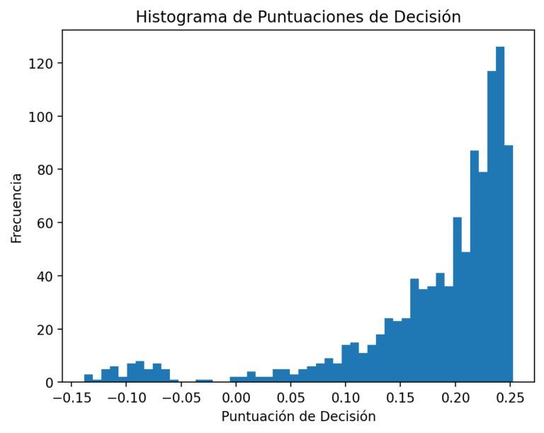 Isolation Forest: Detectando Anomalías con Eficacia - Analytics Lane