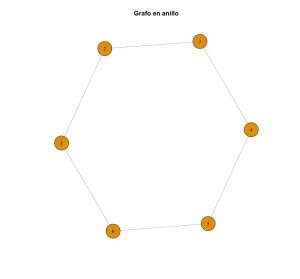 Introducción a igraph en R: Análisis de Redes desde Cero - Analytics Lane